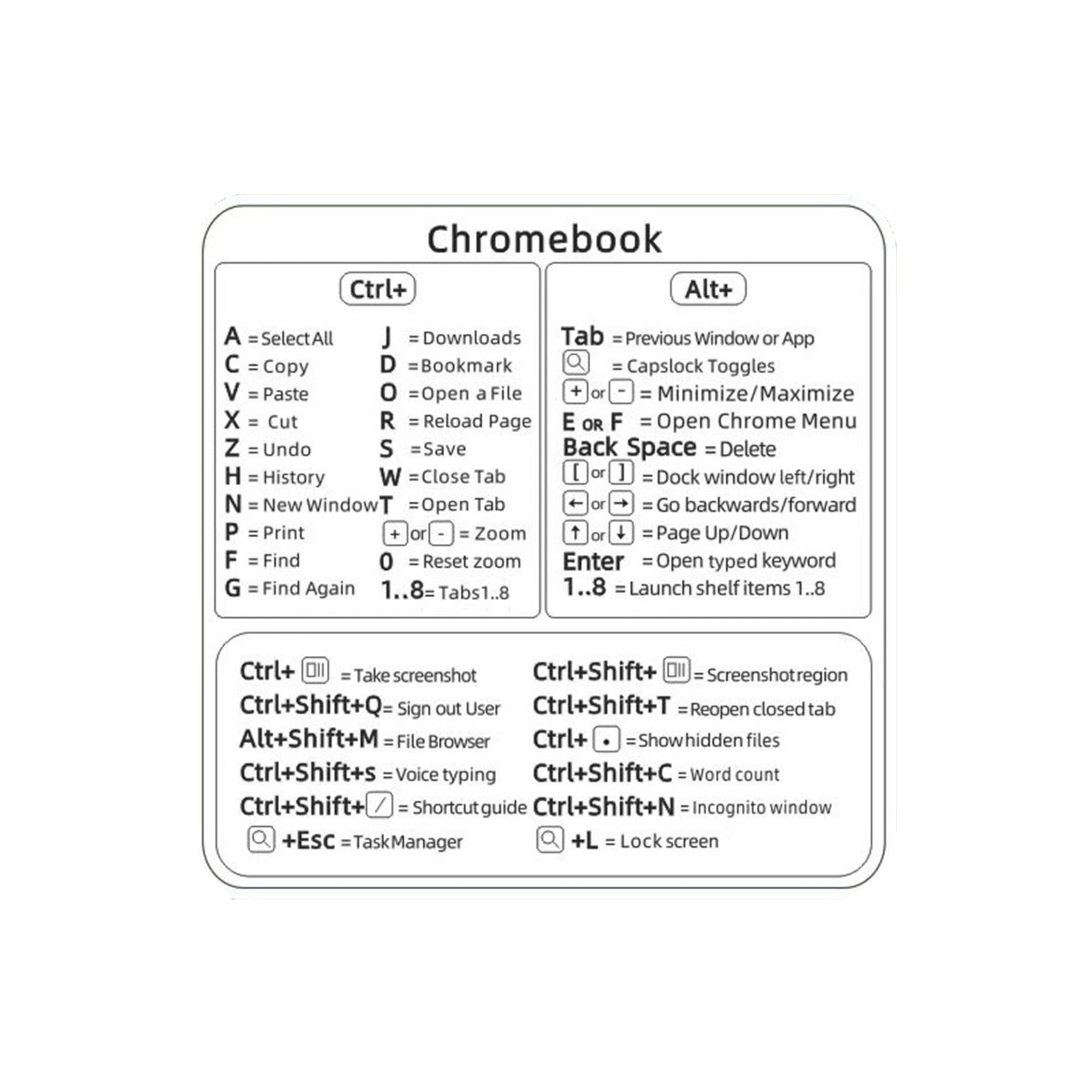 OS Shortcut Keyboard Sticker Essential Hotkeys Reference for MacBook ...