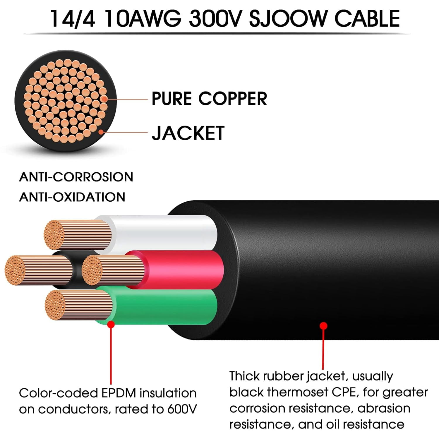 OTGFRF-14/4 Wire 14 AWG SJOOW Portable Power Cable,14 Gauge 300V 4 ...