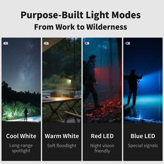 OTGFRF-EDC Flashlight Rechargeable, Mini Clip on Flashilight 600LM Dual ...