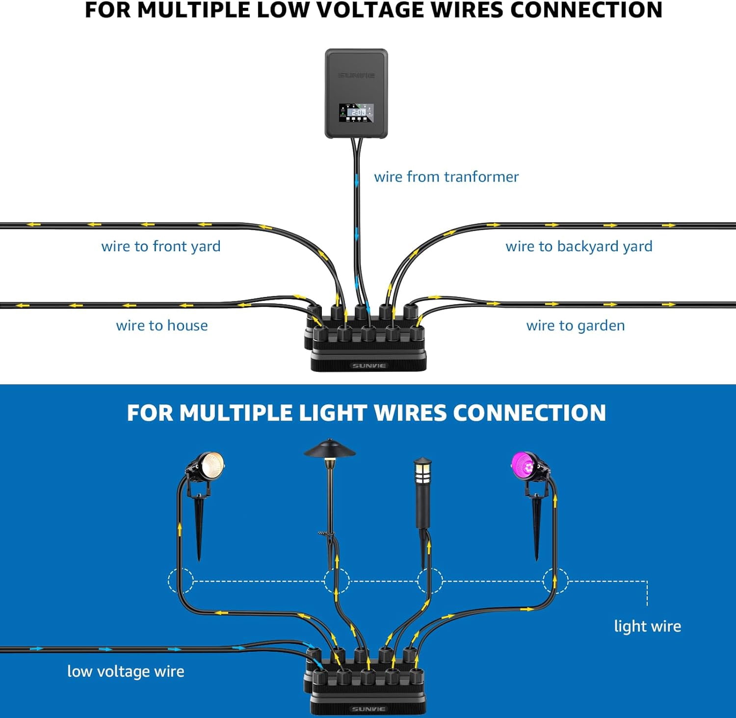 OTGFRF-Low Voltage Wire Connector Fastlock3 Landscape Lighting ...