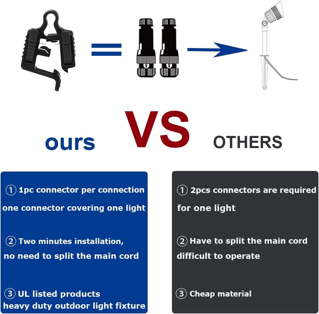 OTGFRF-Low Voltage Wire Connectors Landscape Lighting Connector 12-18 ...