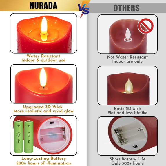 OTGFRF-Outdoor Flameless Candles with Remote Timer - Waterproof ...