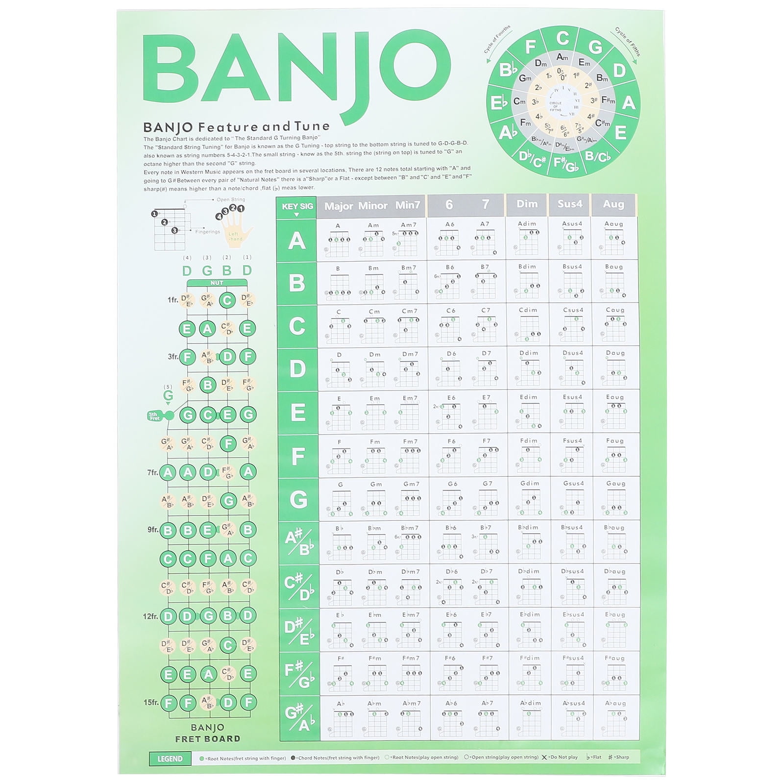 OUNONA Large Banjo Chord Poster Chart Practice Banjo Chart Learning ...