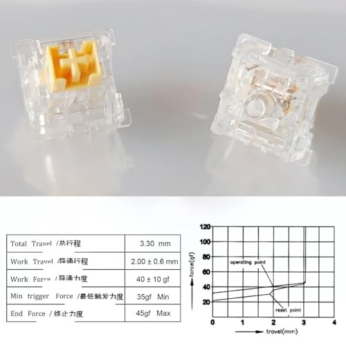 OUTEMU Honey Peach Switch V2 RGB, Transparent Pre-Lubed Silent Linear ...