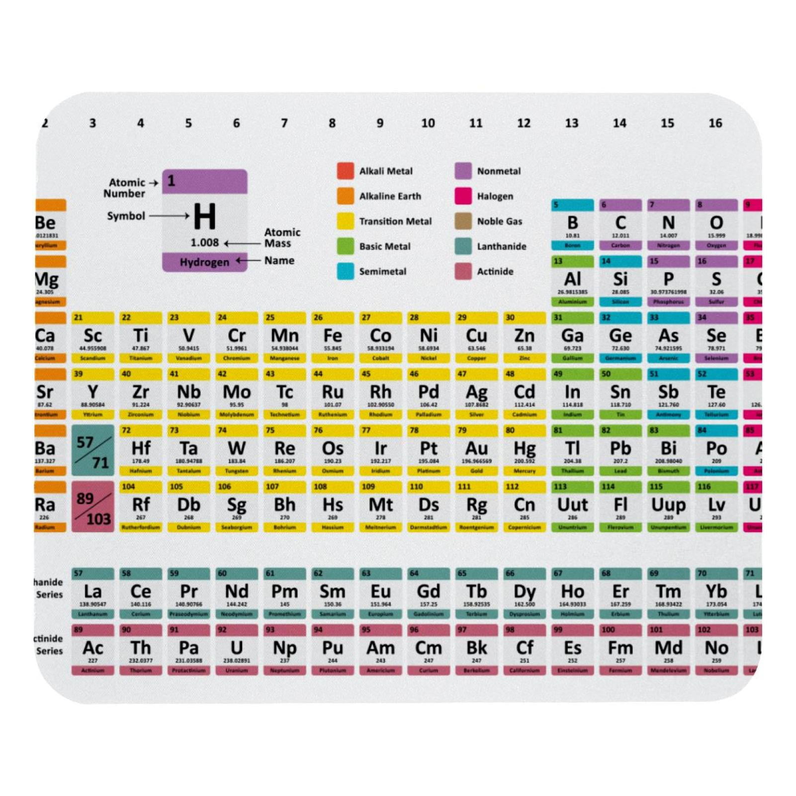 OWNHE Periodic Table of Elements Pattern Mouse Pad Desk Mat, Square Non ...