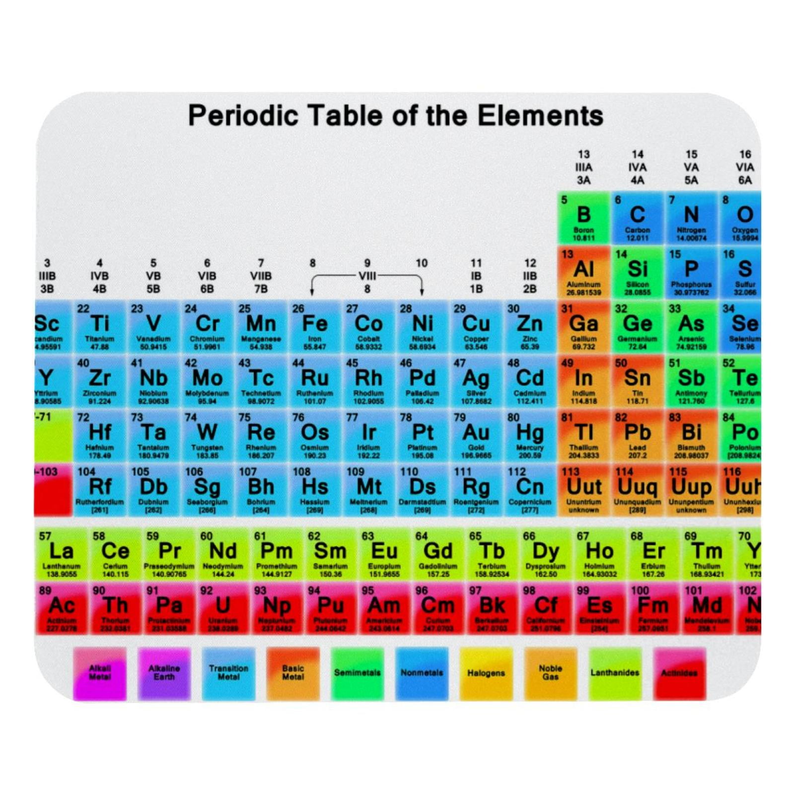 OWNHE Periodic Table of the Elements Pattern Mouse Pad Desk Mat, Square ...
