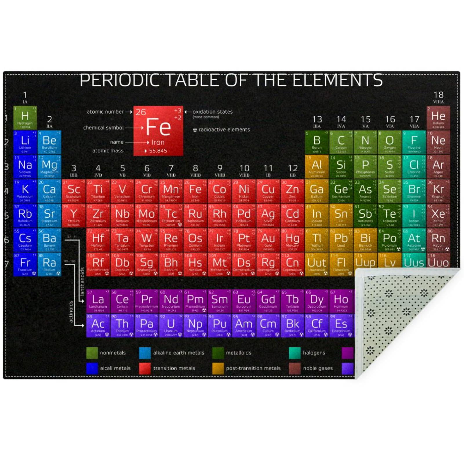 OWNNI Home Decor Educational Periodic Table of the Elements Pattern ...