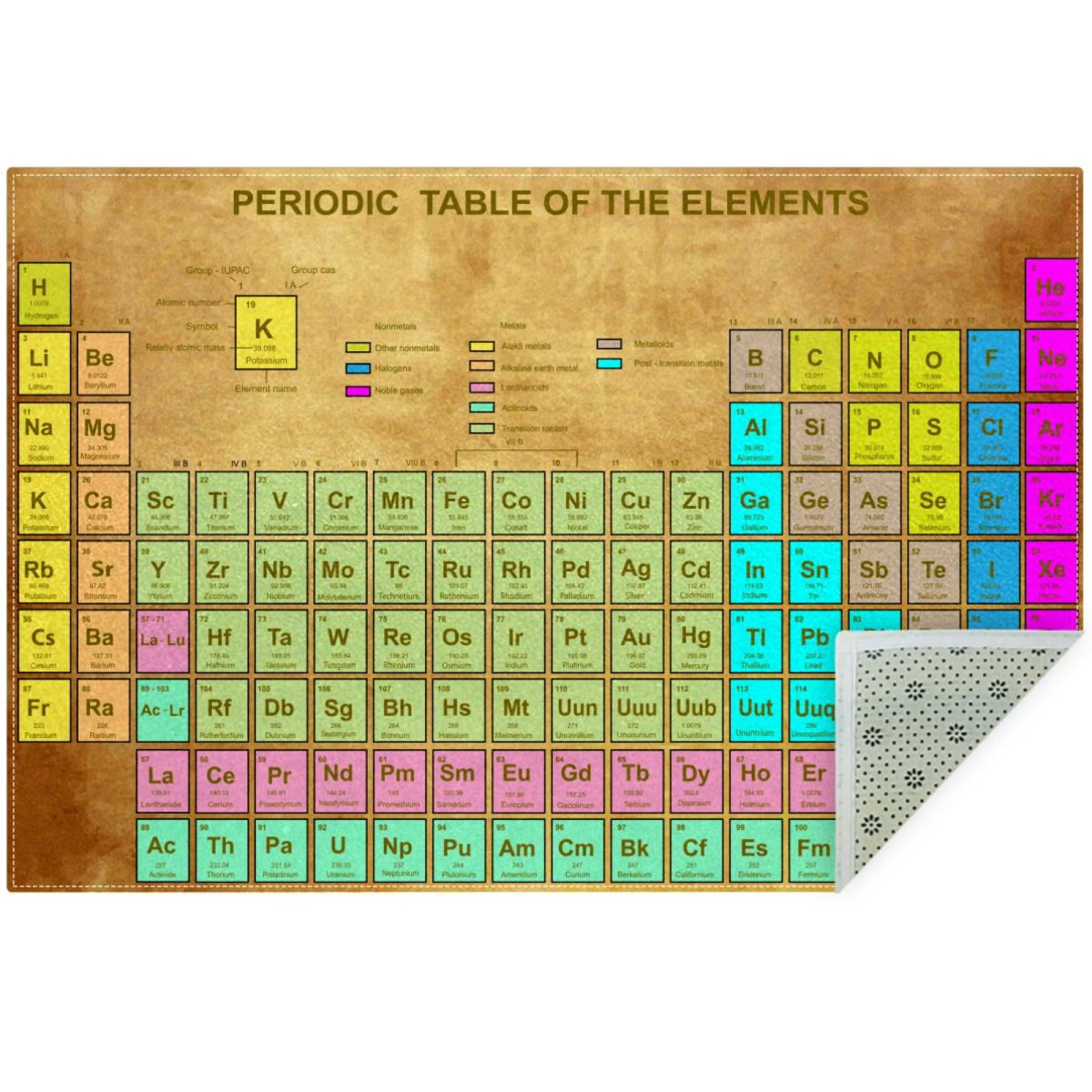 OWNNI Home Decor Vintage Periodic Table of the Elements Pattern Modern ...