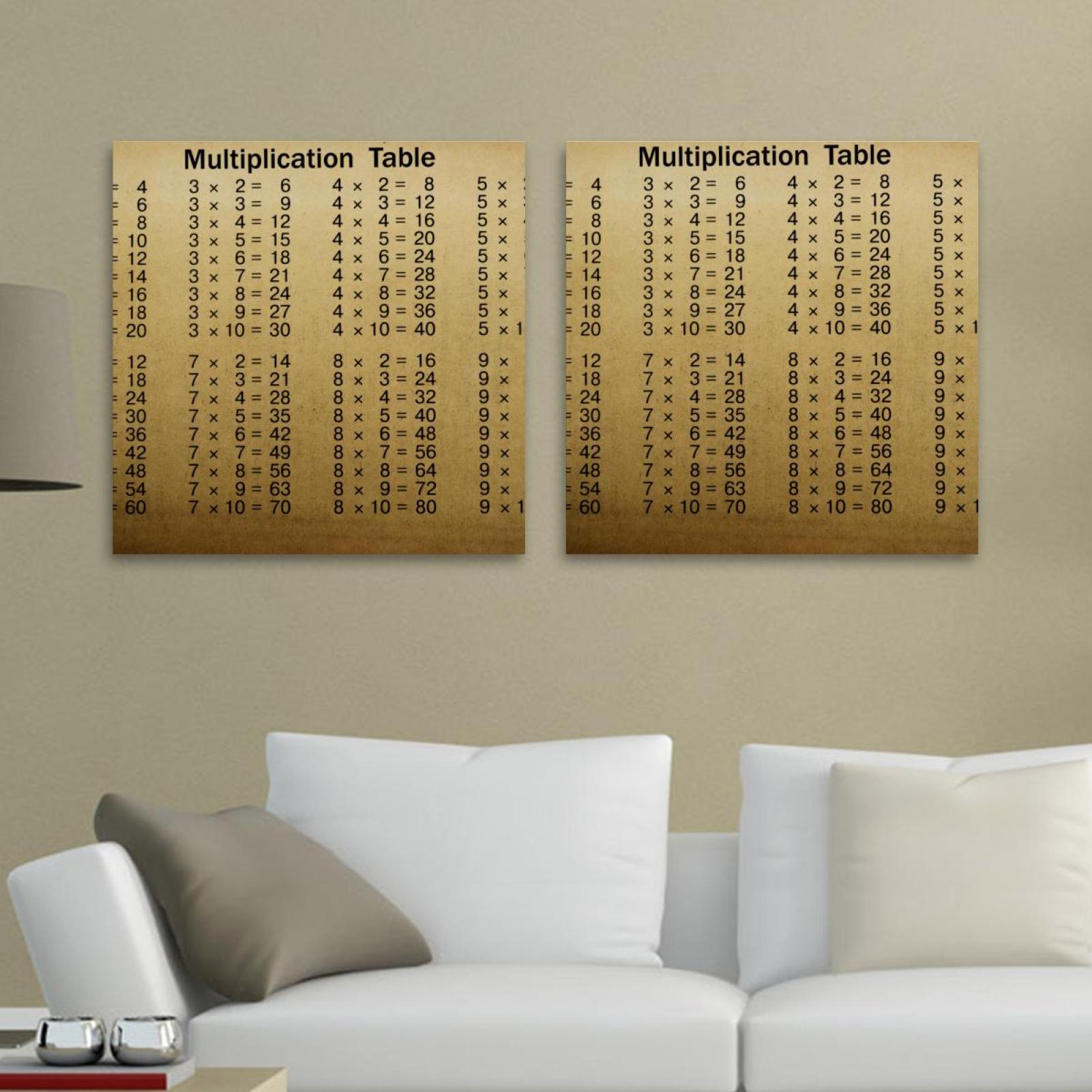 OWNSERIES Educational Multiplication Table Pattern 2PC Canvas Wall Art ...
