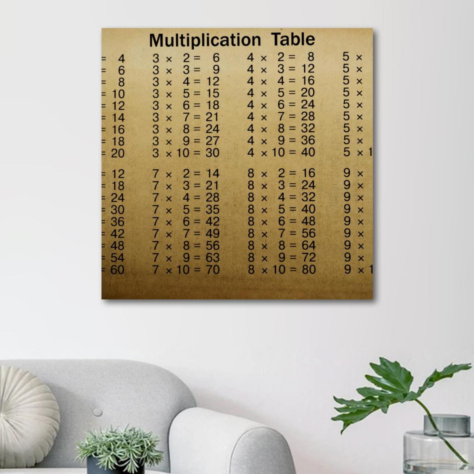 OWNSERIES Educational Multiplication Table Pattern Canvas Wall Art ...