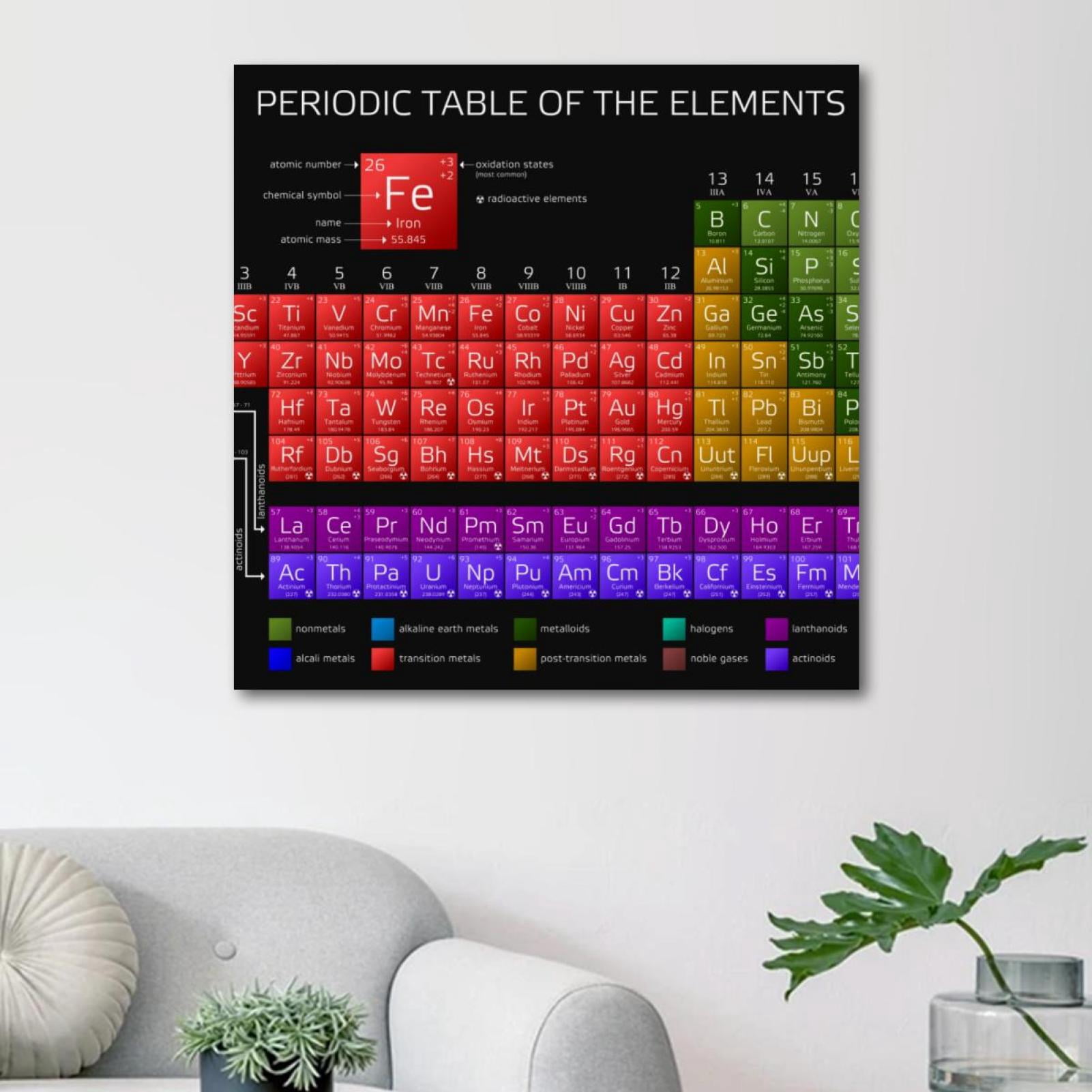 OWNSERIES Educational Periodic Table of the Elements Pattern Canvas ...