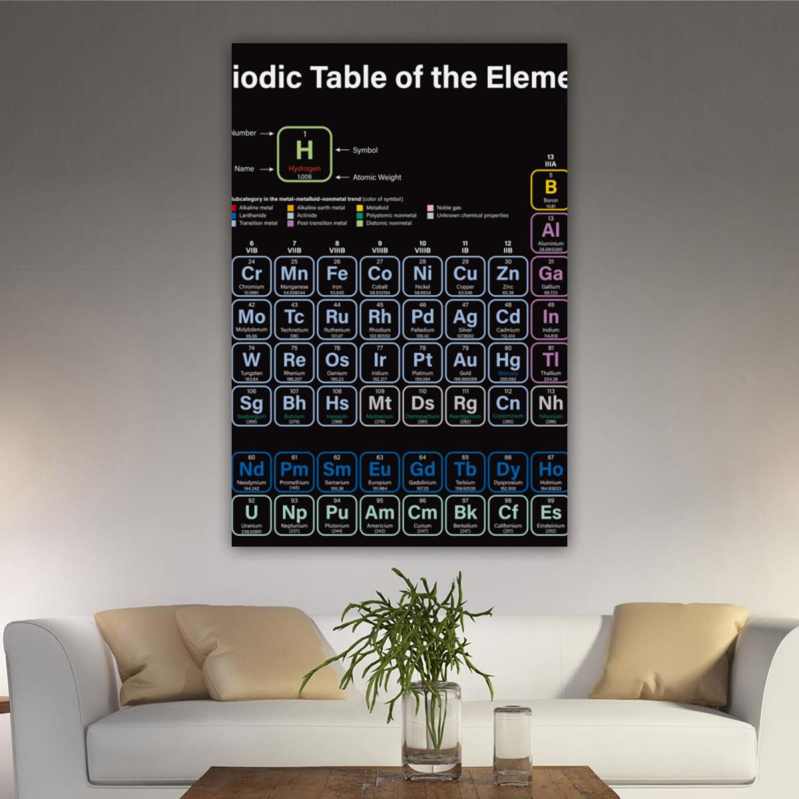 OWNSERIES Home Decor Chemical Periodic Table of the Elements Pattern ...