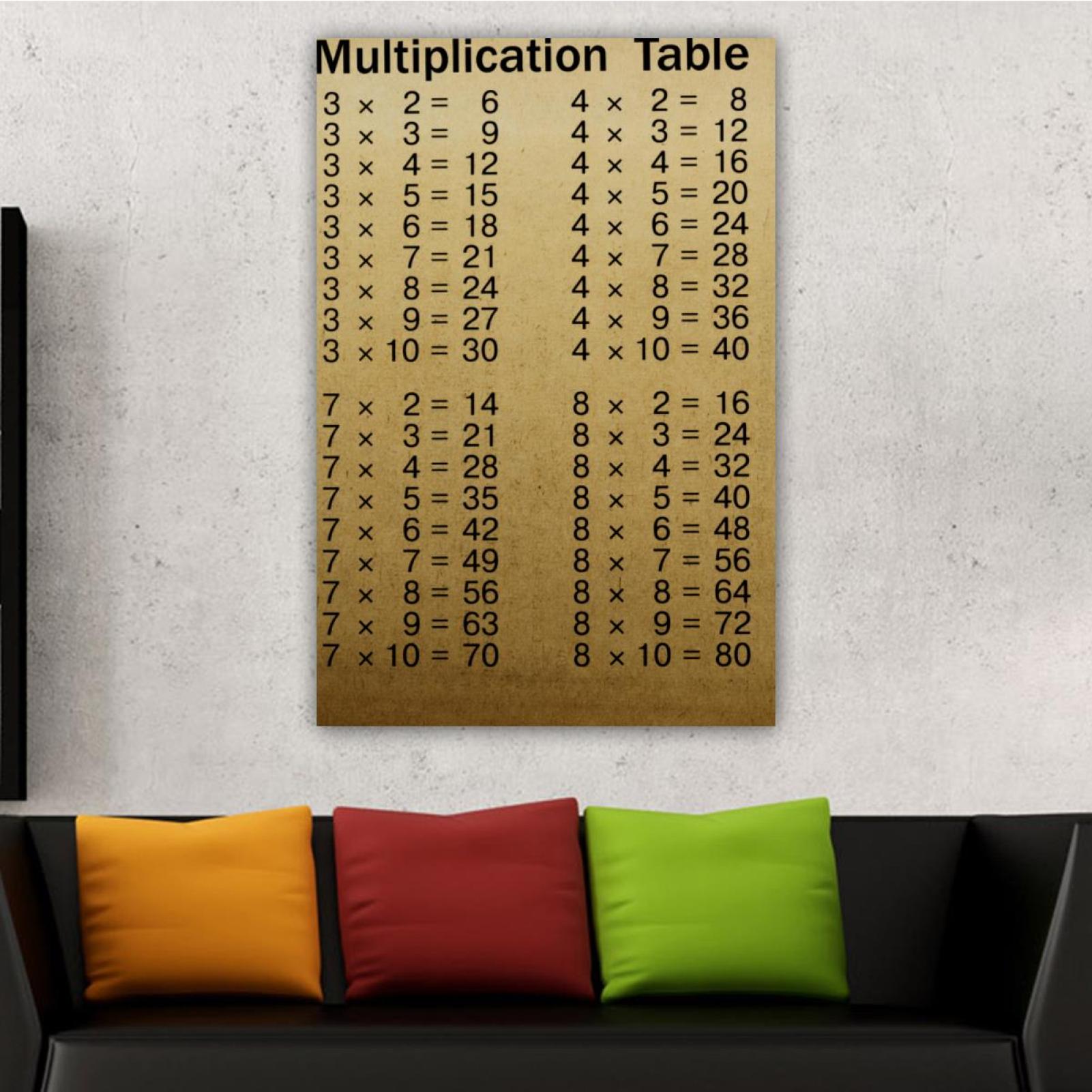 OWNSERIES Home Decor Educational Multiplication Table Pattern Canvas ...