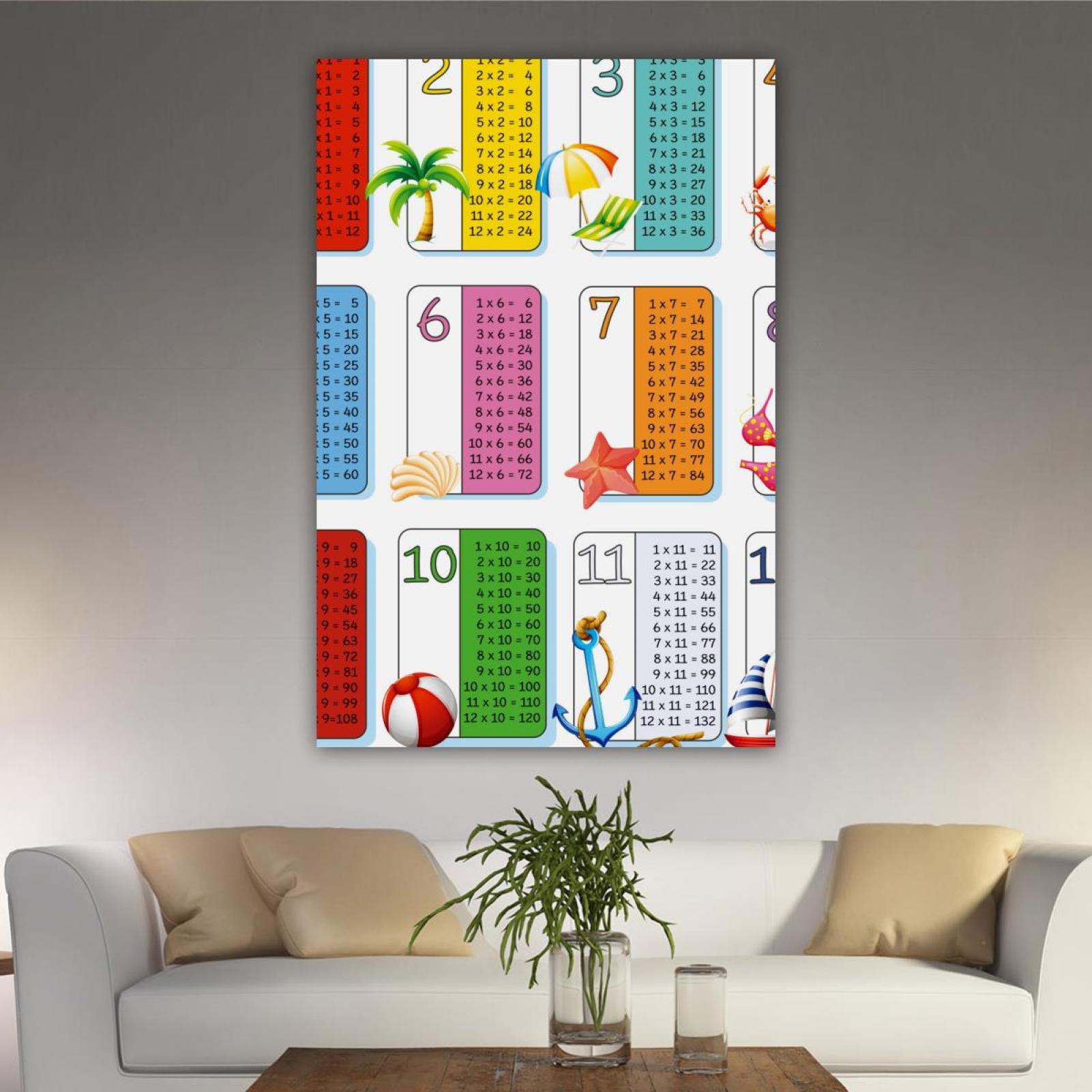OWNSERIES Home Decor Mathematical Multiplication Table Pattern Canvas ...