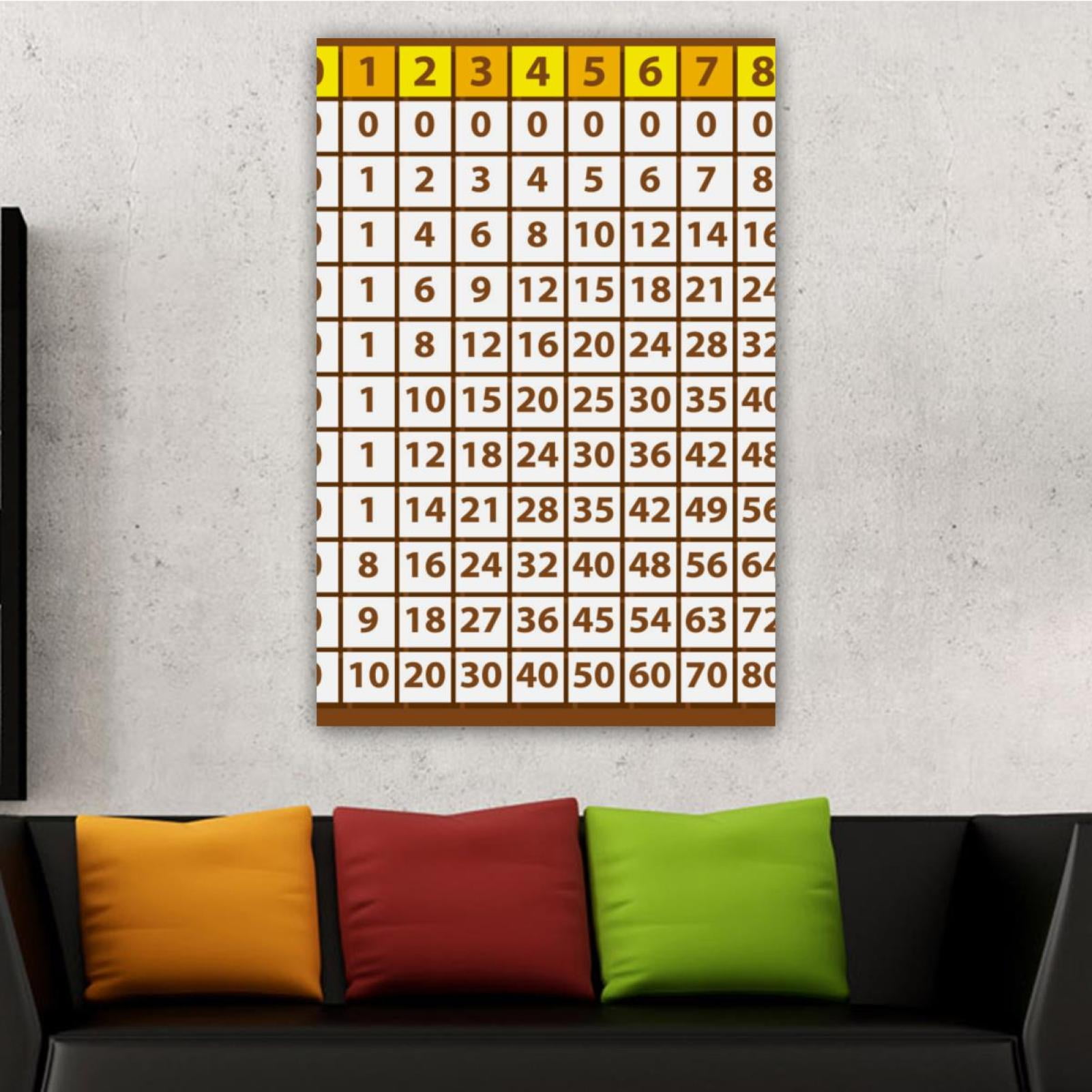 OWNSERIES Home Decor Multiplication Chart Pattern Canvas Wall Art ...