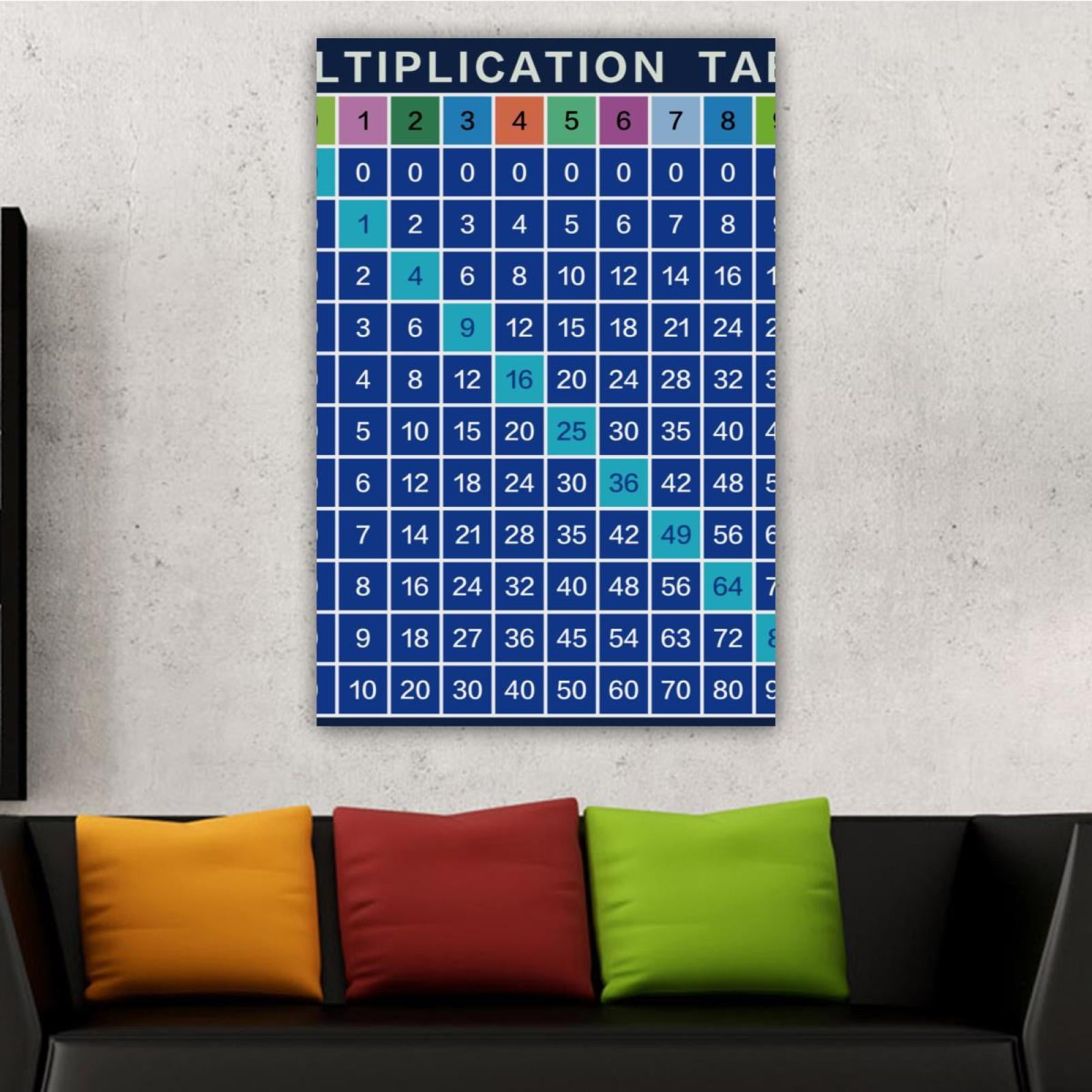 OWNSERIES Home Decor Multiplication Table-01 Pattern Canvas Wall Art ...