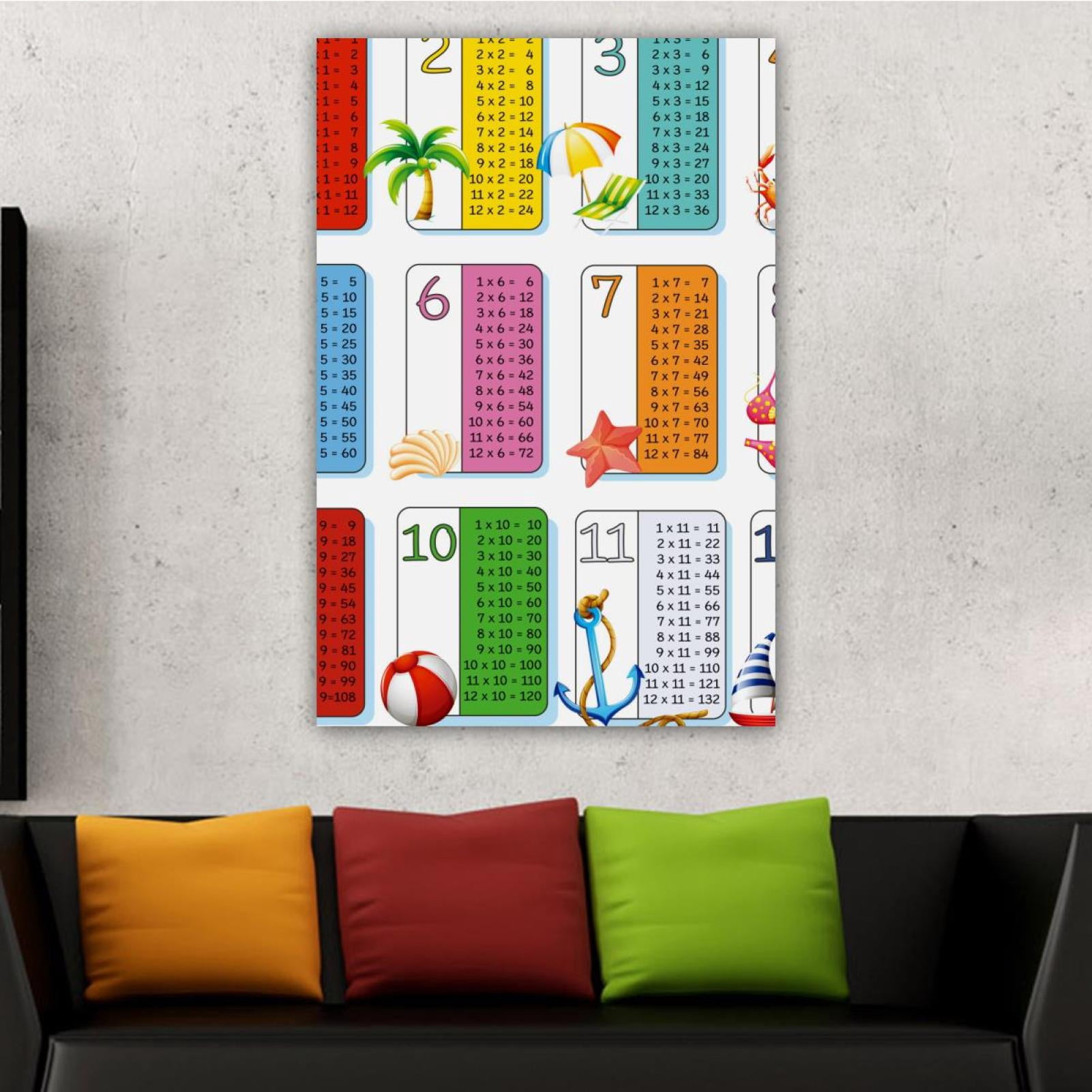OWNSERIES Home Decor Multiplication Tables Beach Pattern Canvas Wall ...