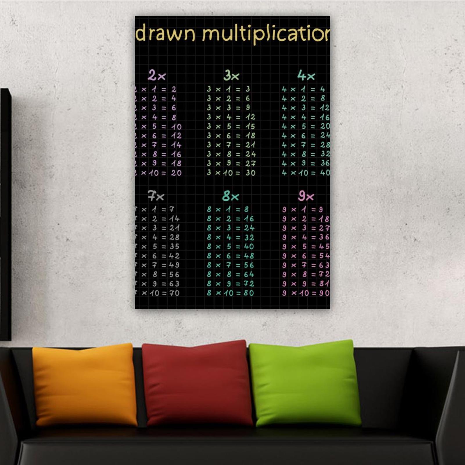 OWNSERIES Home Decor Multiplication Tables Black Pattern Canvas Wall ...