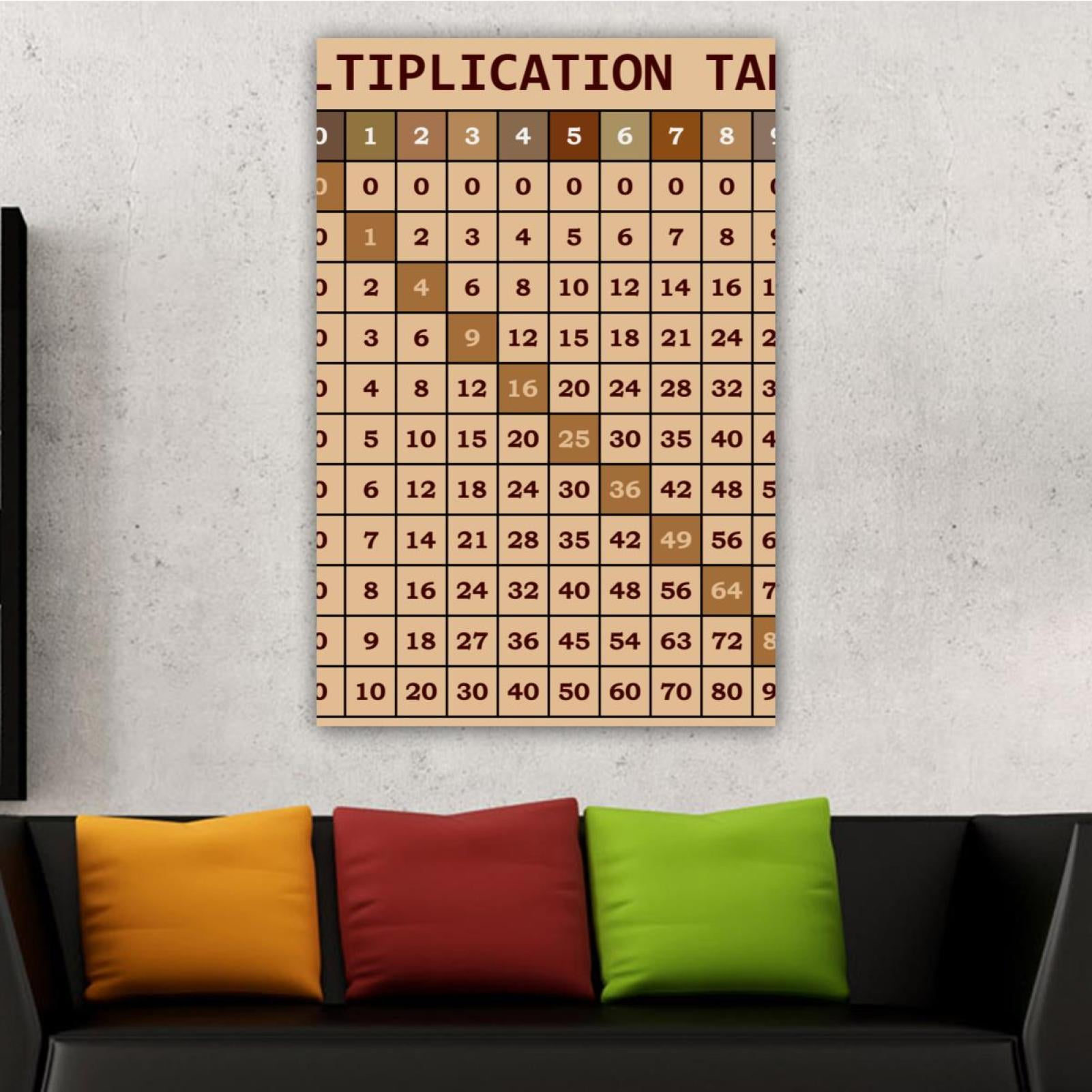 OWNSERIES Home Decor Multiplication Tables Math (4) Pattern Canvas Wall ...
