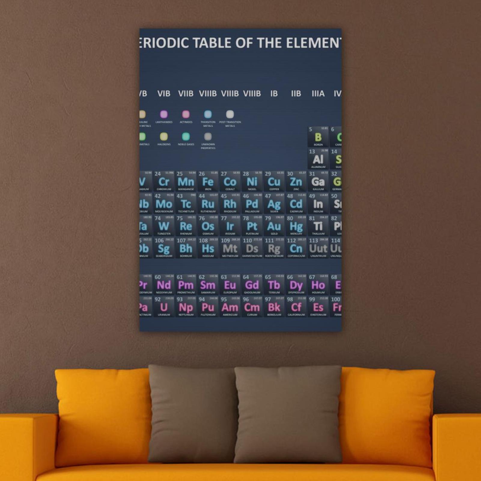 OWNSERIES Home Decor Periodic Table of the Elements Pattern Canvas Wall ...