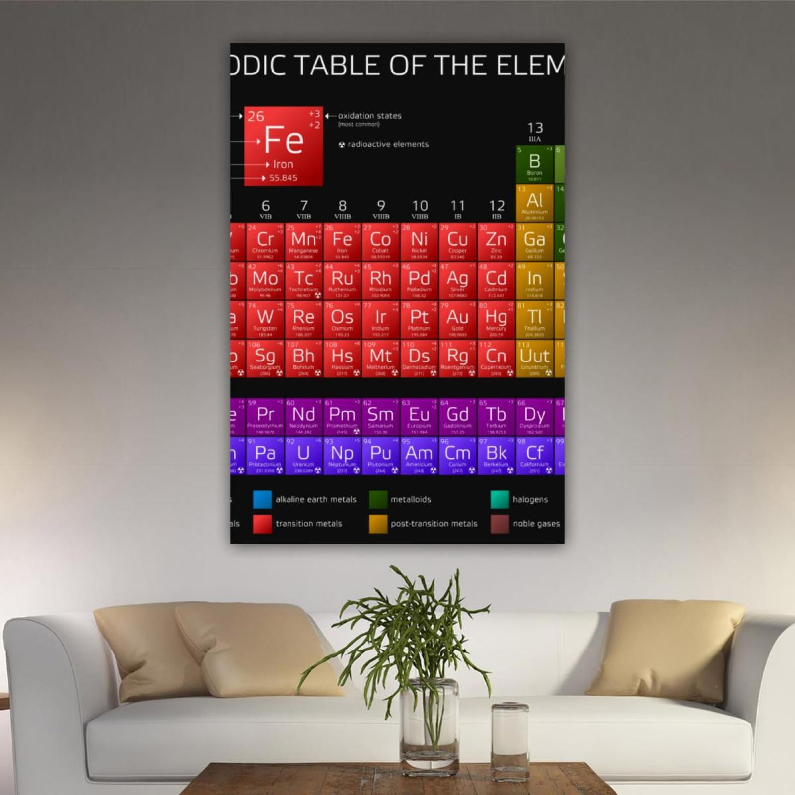 OWNSERIES Home Decor Periodic Table of Elements Pattern Canvas Wall Art ...