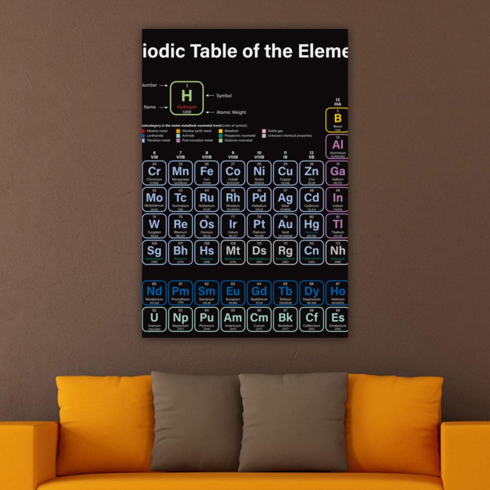 OWNSERIES Home Decor Periodic Table of the Elements Pattern Canvas Wall ...