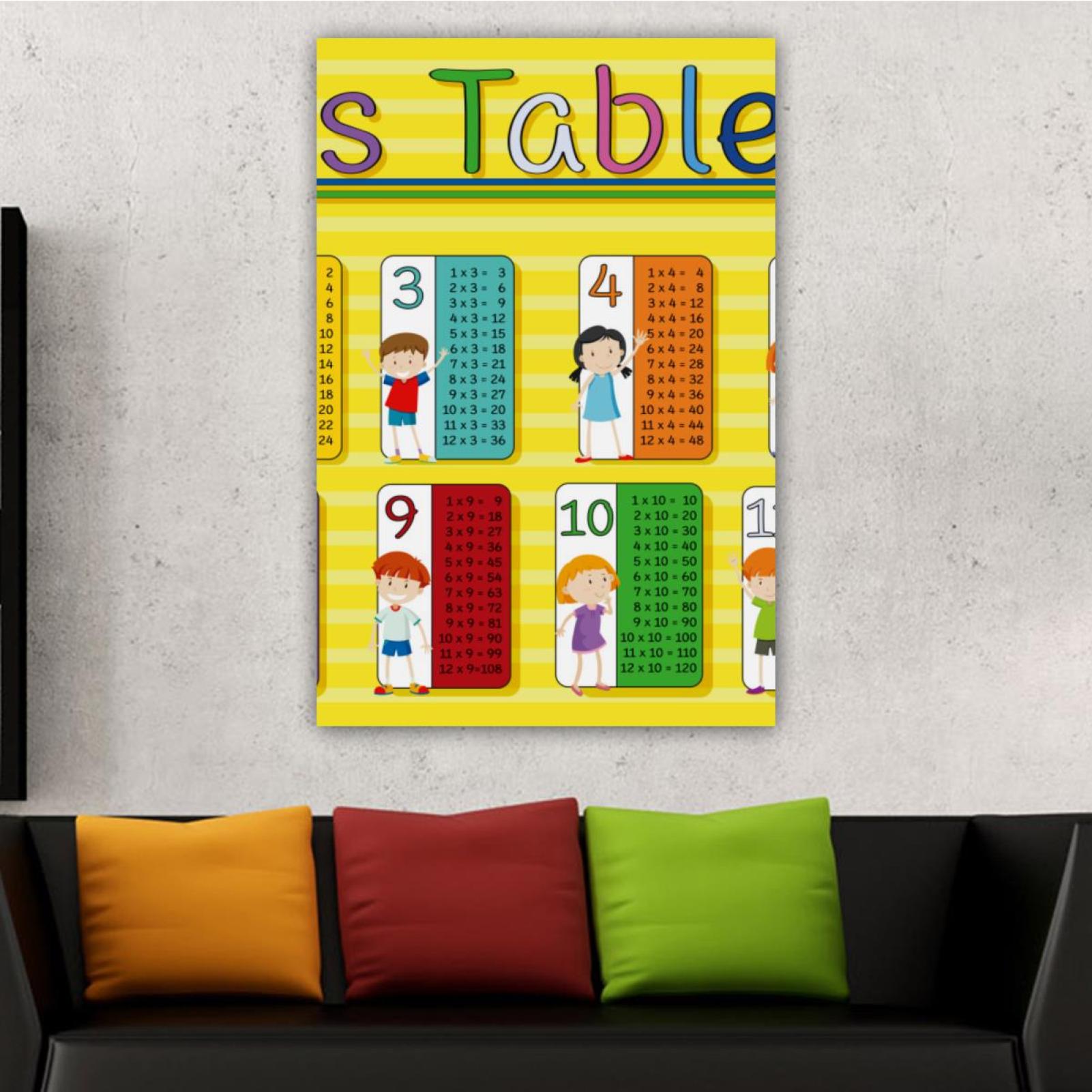 OWNSERIES Home Decor Times Tables Multiplication Table Pattern Canvas ...