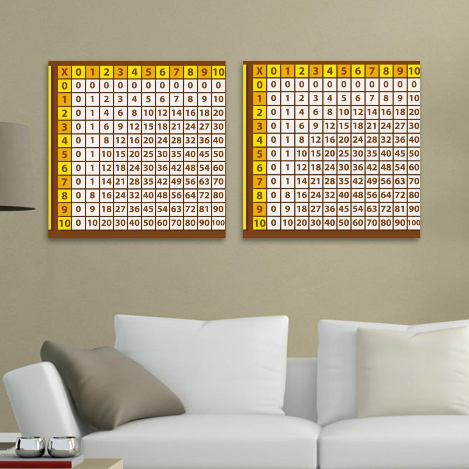 OWNSERIES Multiplication Chart Pattern 2PC Canvas Wall Art Paintings ...