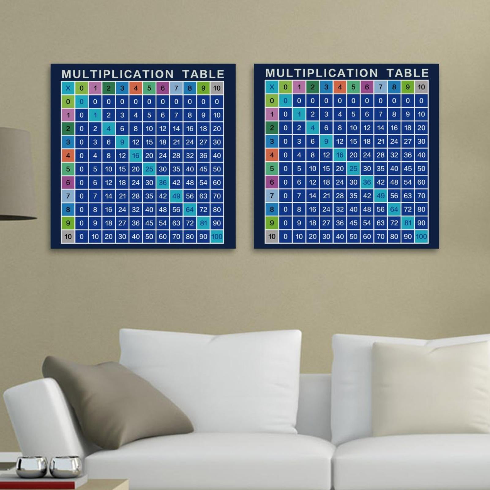 OWNSERIES Multiplication Table-01 Pattern 2PC Canvas Wall Art Paintings ...