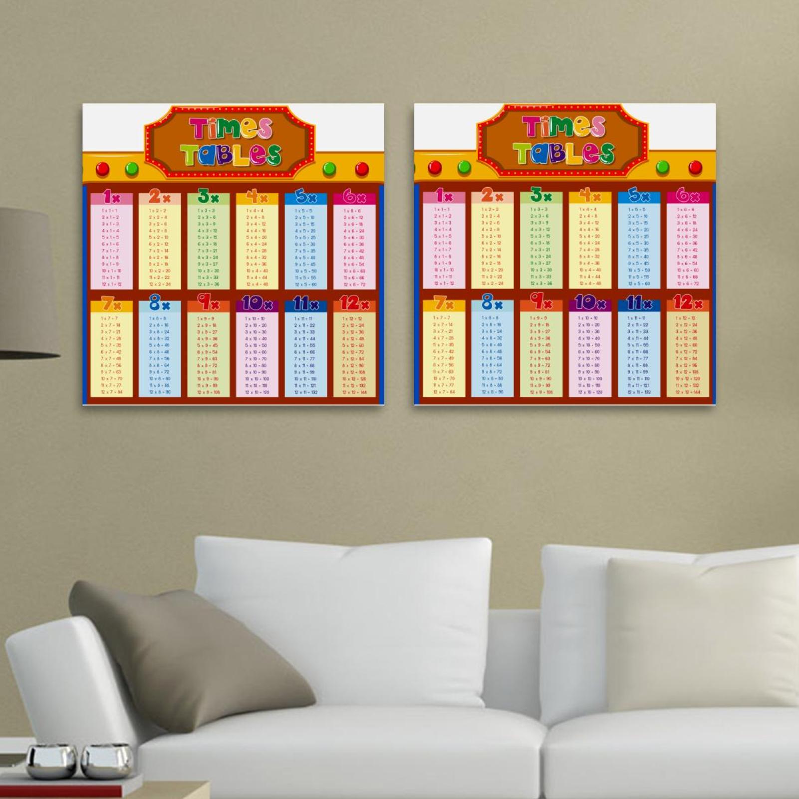 OWNSERIES Multiplication Table Pattern 2PC Canvas Wall Art Paintings ...