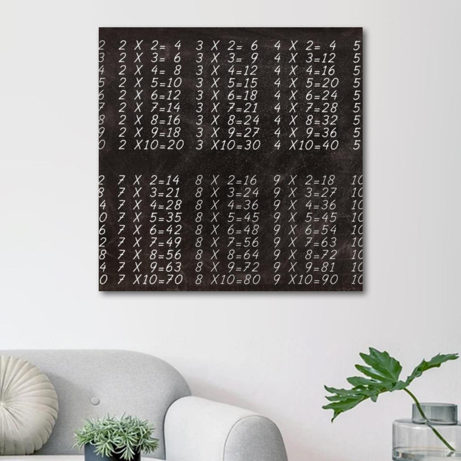 OWNSERIES Multiplication Table Pattern Canvas Wall Art Paintings for ...