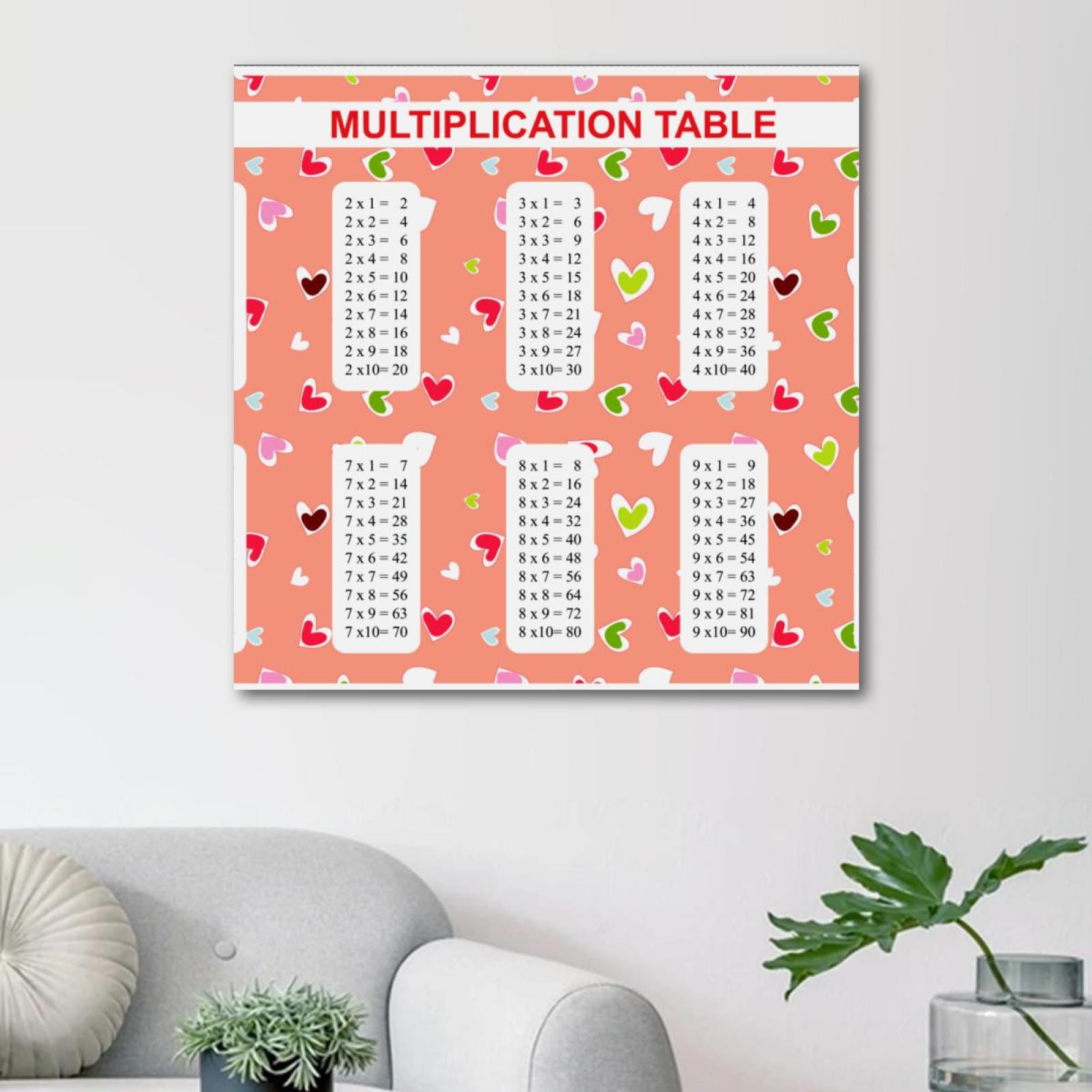 OWNSERIES Multiplication Tables (4) Pattern Canvas Wall Art Paintings ...