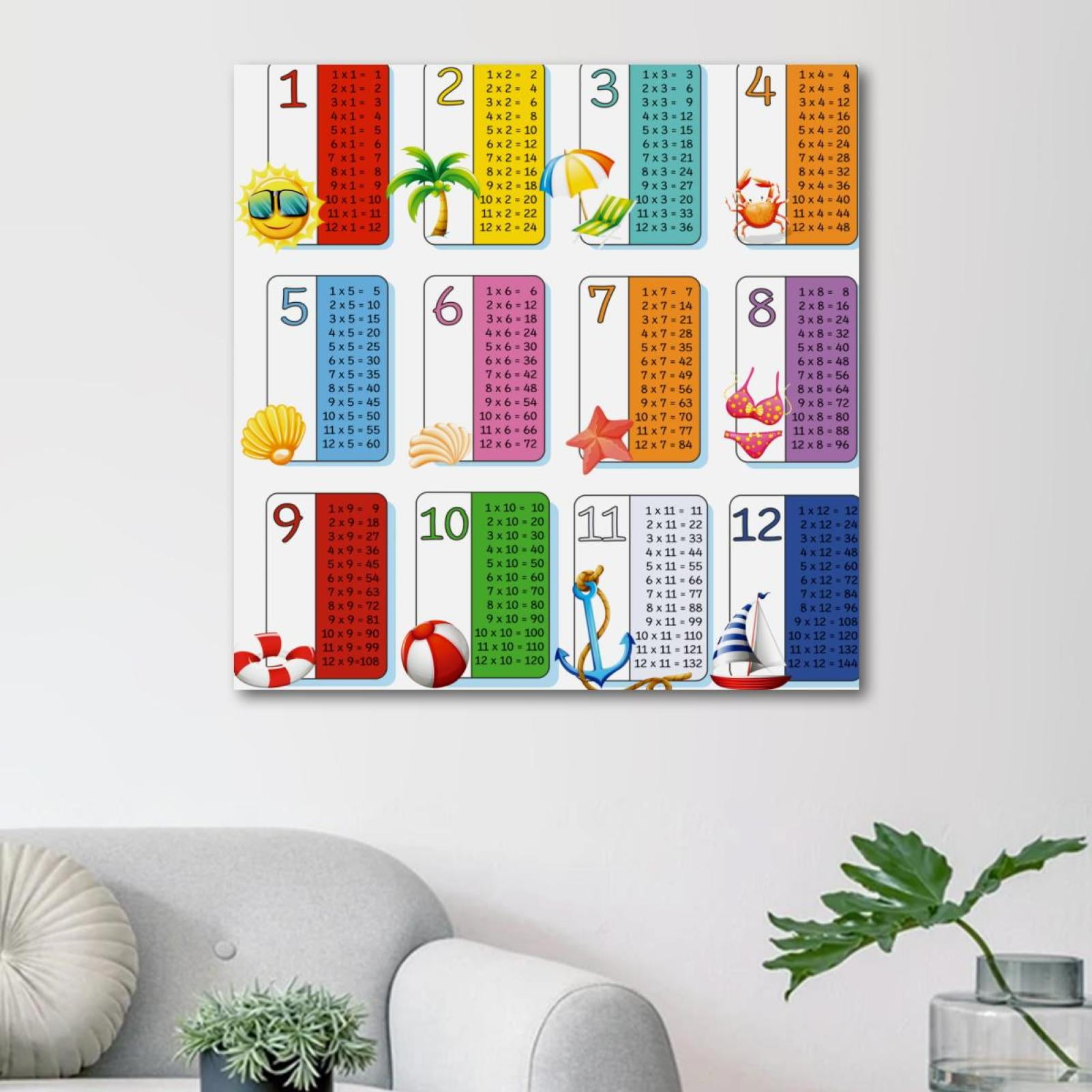 OWNSERIES Multiplication Tables Beach Pattern Canvas Wall Art Paintings ...
