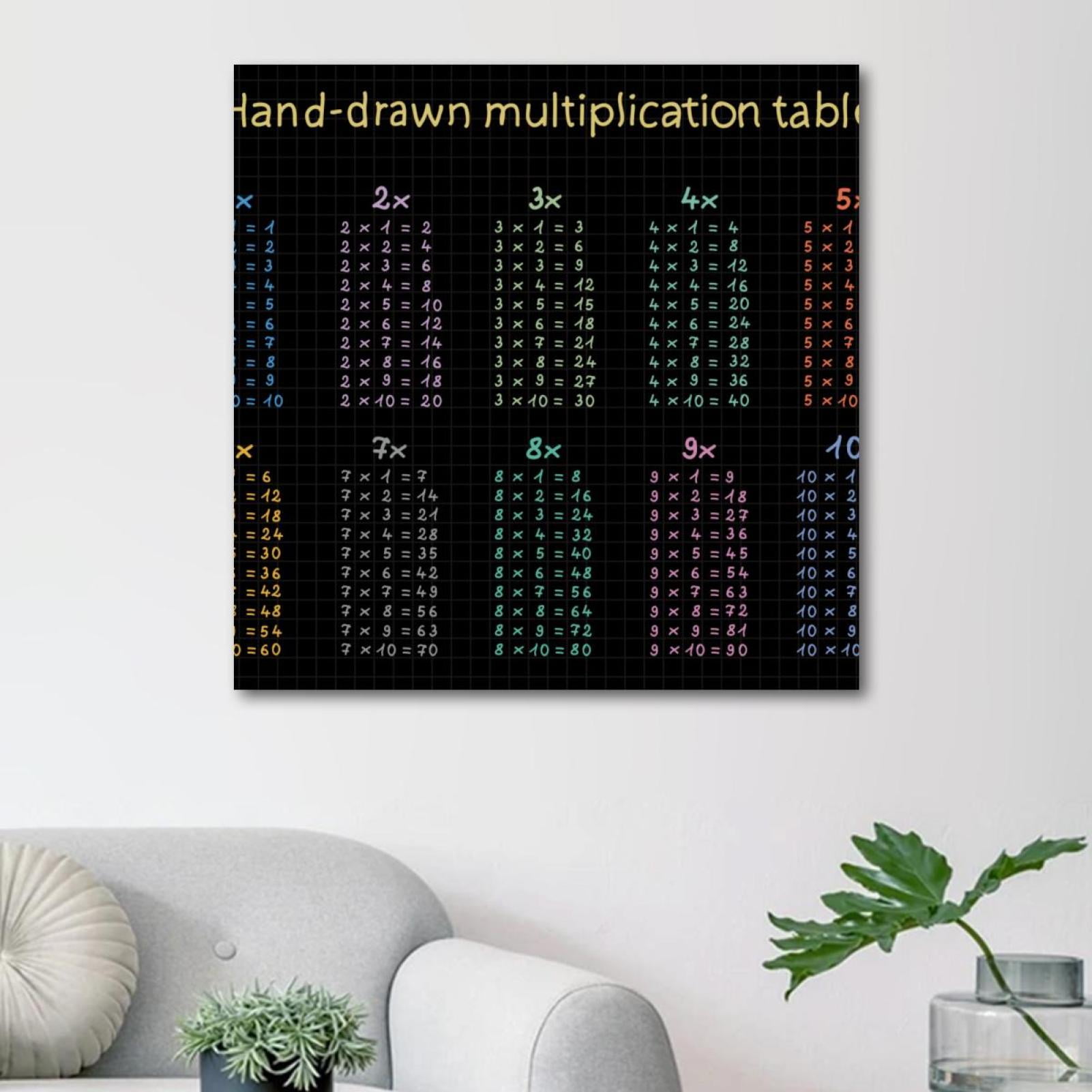 OWNSERIES Multiplication Tables Black Pattern Canvas Wall Art Paintings ...
