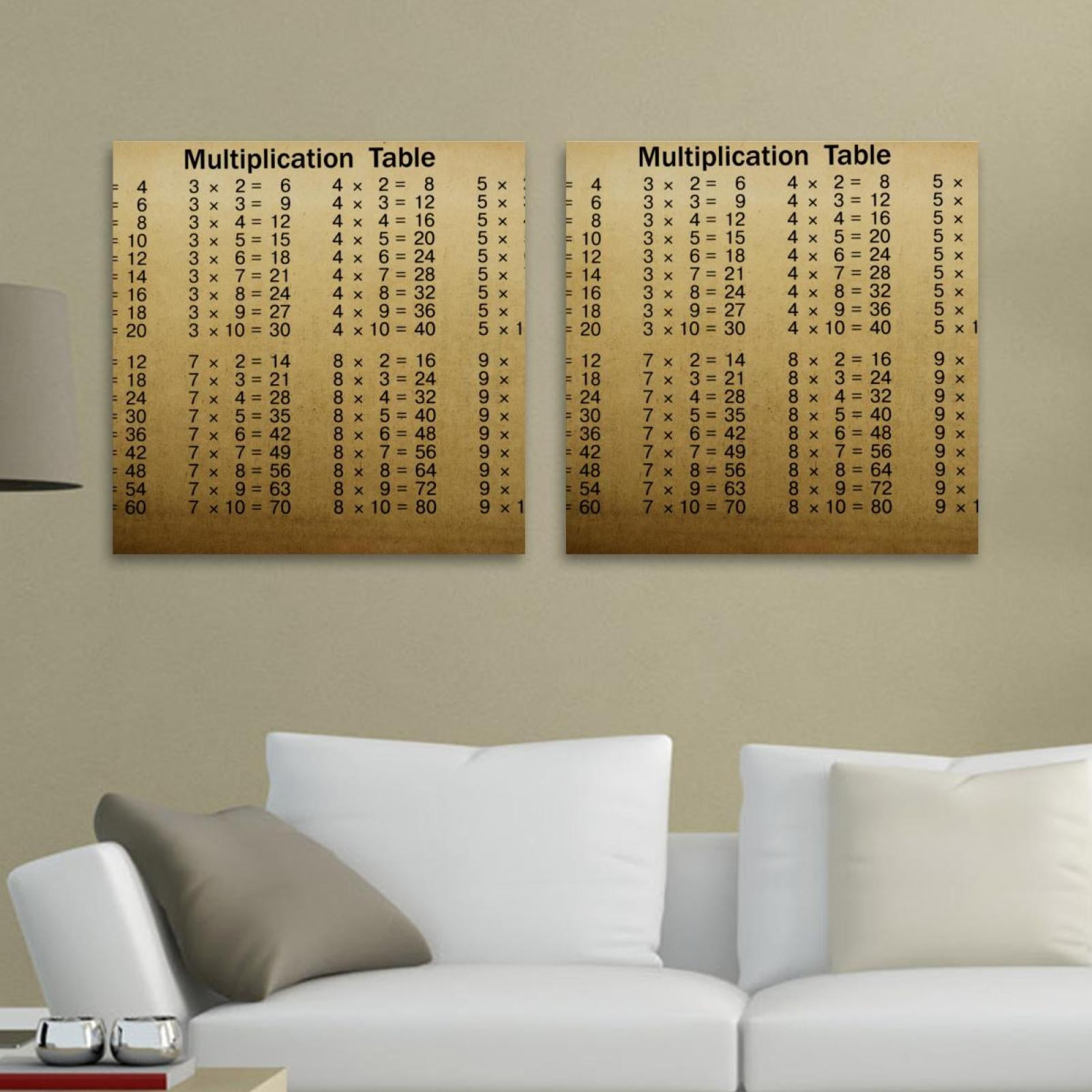 OWNSERIES Multiplication Tables Brown Pattern 2PC Canvas Wall Art ...