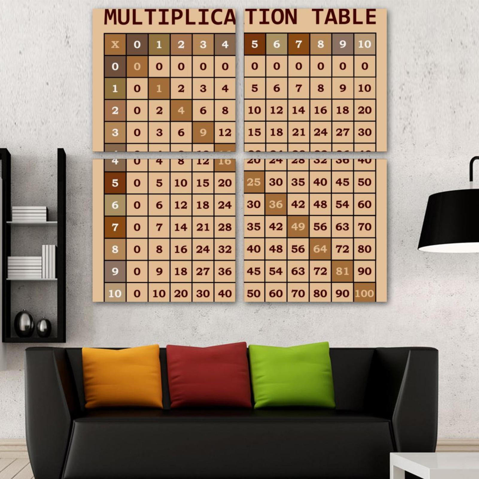 OWNSERIES Multiplication Tables Math (4) Pattern 4PC Frameless Canvas ...