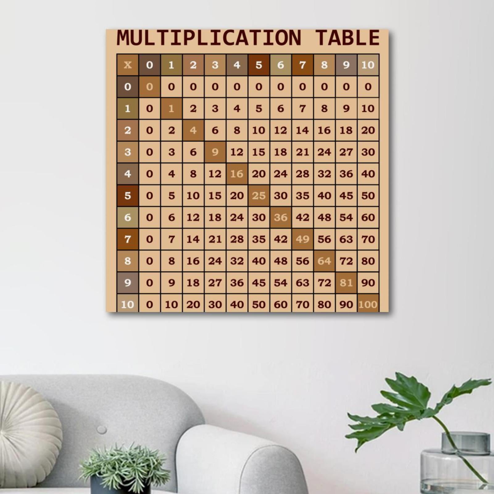 OWNSERIES Multiplication Tables Math (4) Pattern Canvas Wall Art ...
