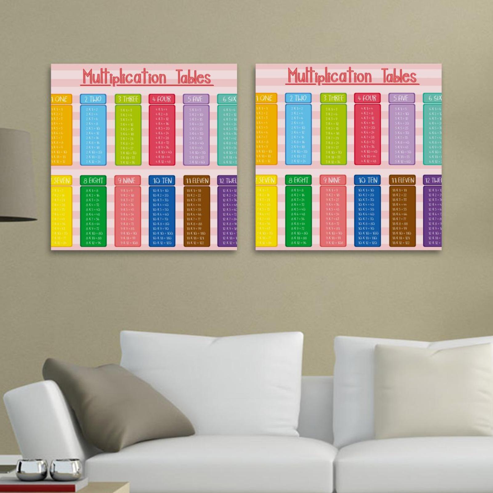 OWNSERIES Multiplication Tables Pattern 2PC Canvas Wall Art Paintings ...