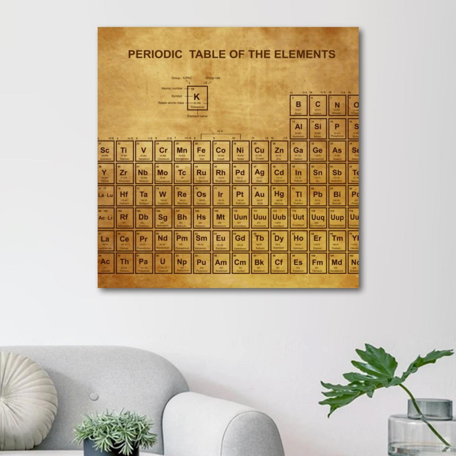 OWNSERIES Periodic Table Retro Pattern Canvas Wall Art Paintings for ...