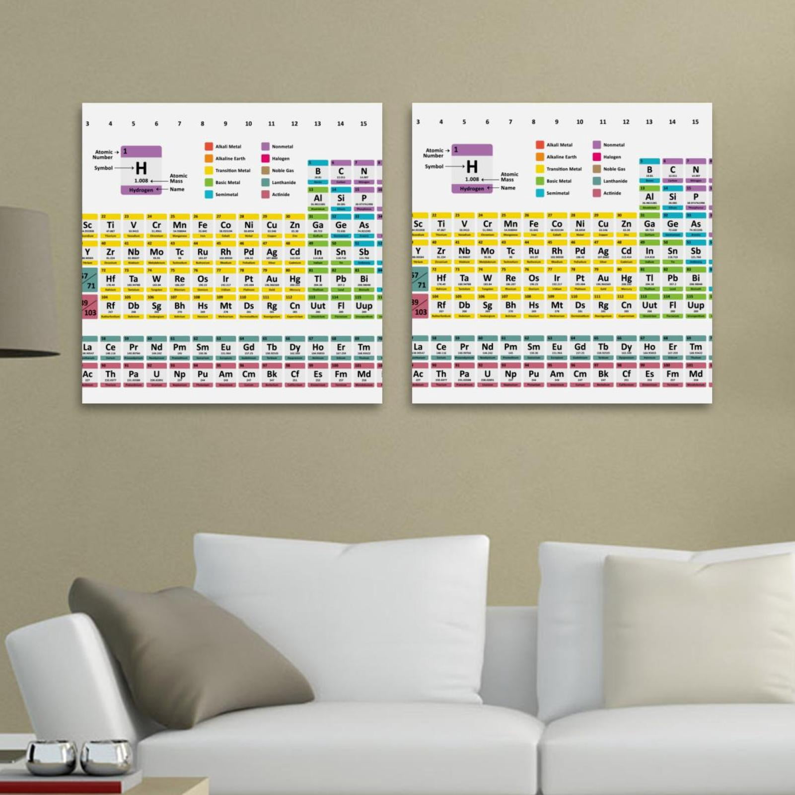 OWNSERIES Periodic Table of Elements Pattern 2PC Canvas Wall Art ...