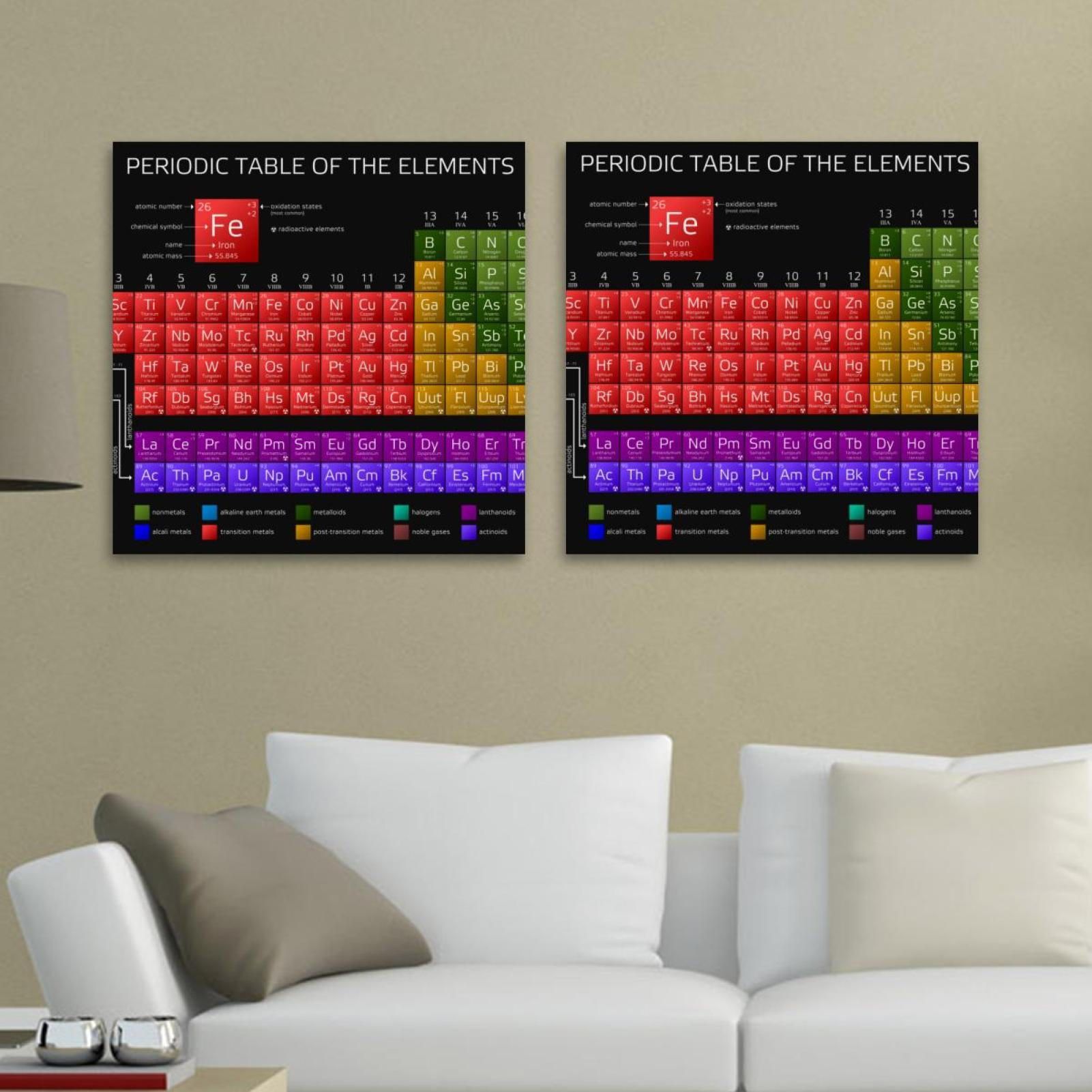 OWNSERIES Periodic Table of Elements Pattern 2PC Canvas Wall Art Paintings for Living Room ...