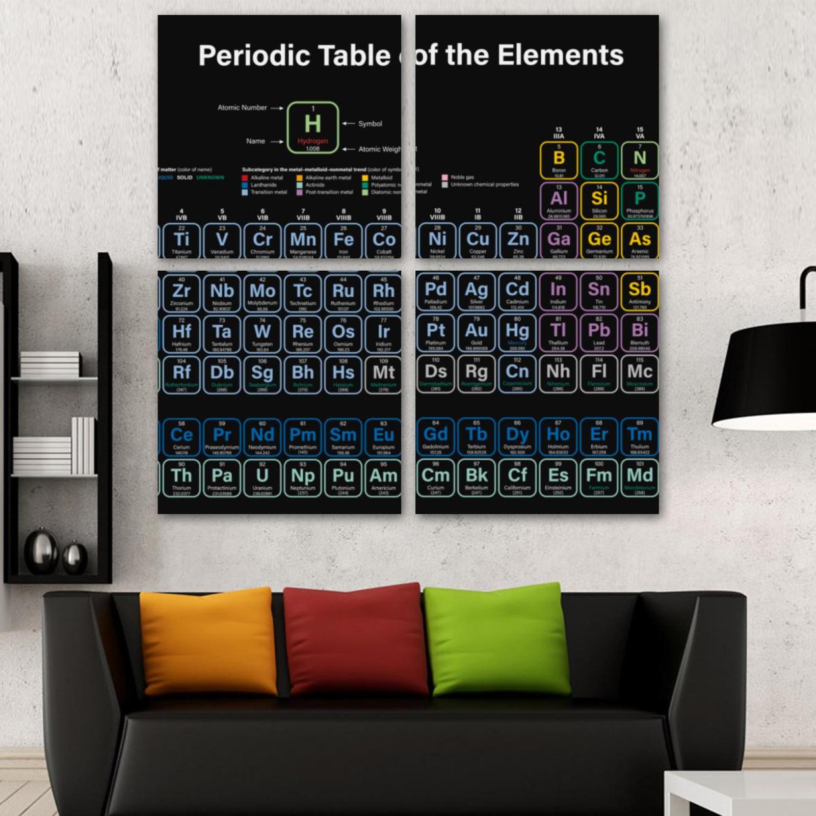 OWNSERIES Periodic Table of Elements Pattern 4PC Frameless Canvas Wall ...
