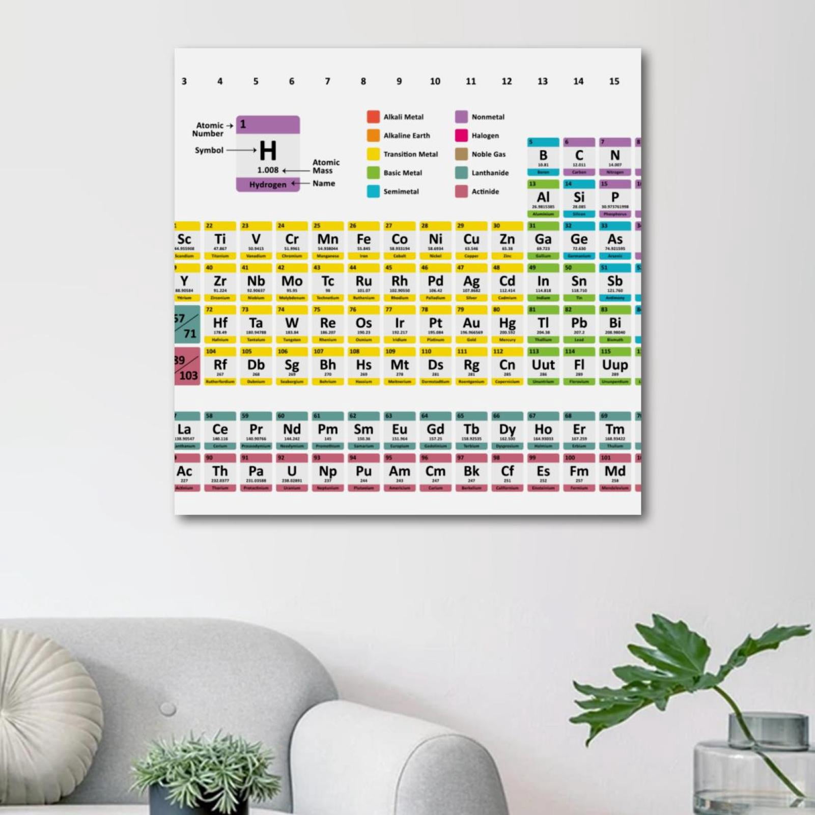 OWNSERIES Periodic Table of Elements Pattern Canvas Wall Art Paintings ...