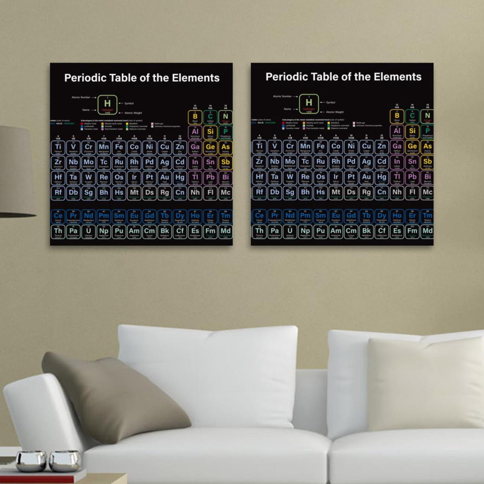 OWNSERIES Periodic Table of the Elements Pattern 2PC Canvas Wall Art ...