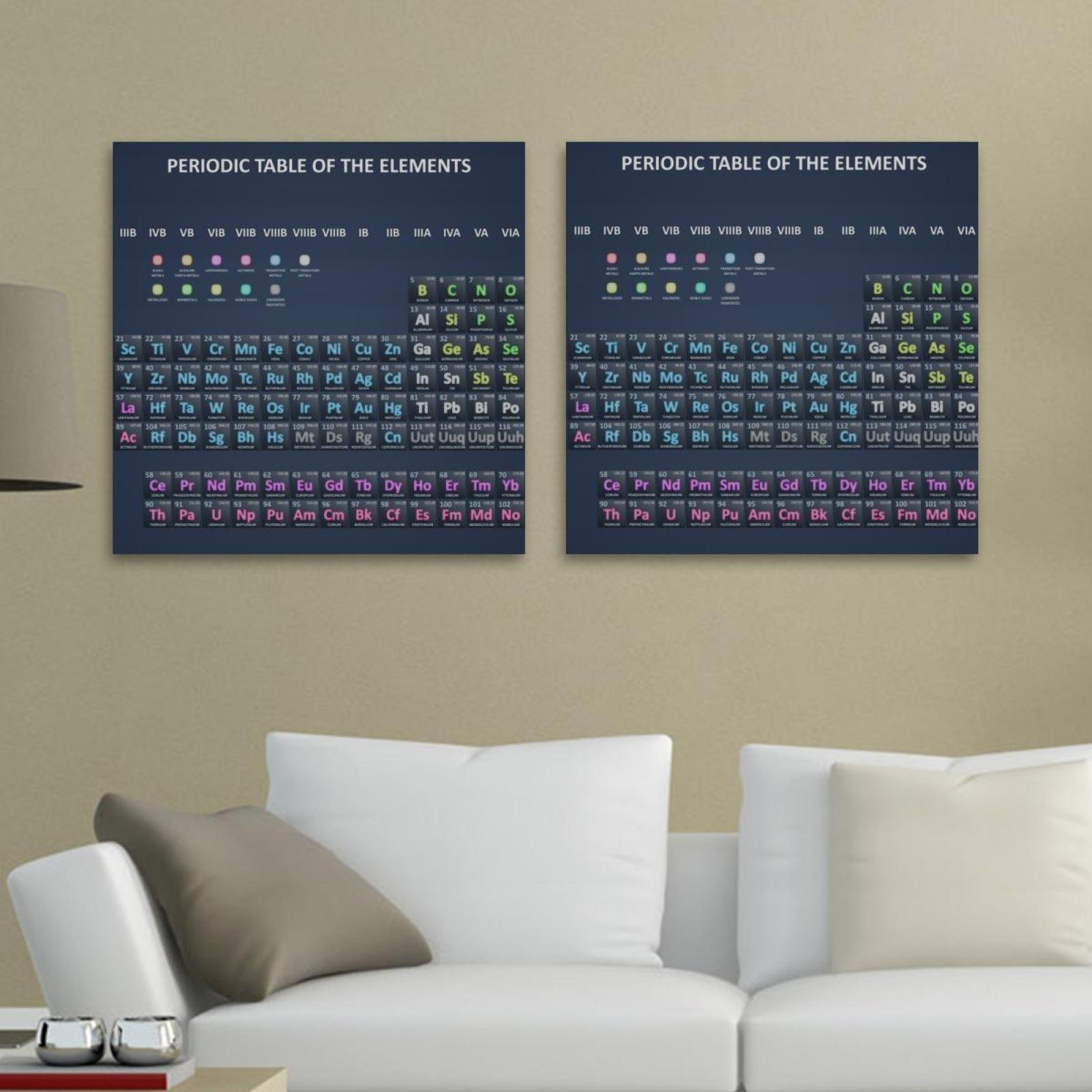 OWNSERIES Periodic Table of the Elements Pattern 2PC Canvas Wall Art ...