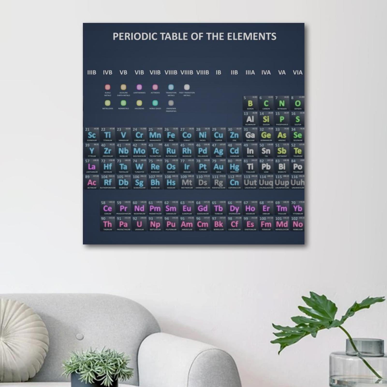 OWNSERIES Periodic Table of the Elements Pattern Canvas Wall Art ...