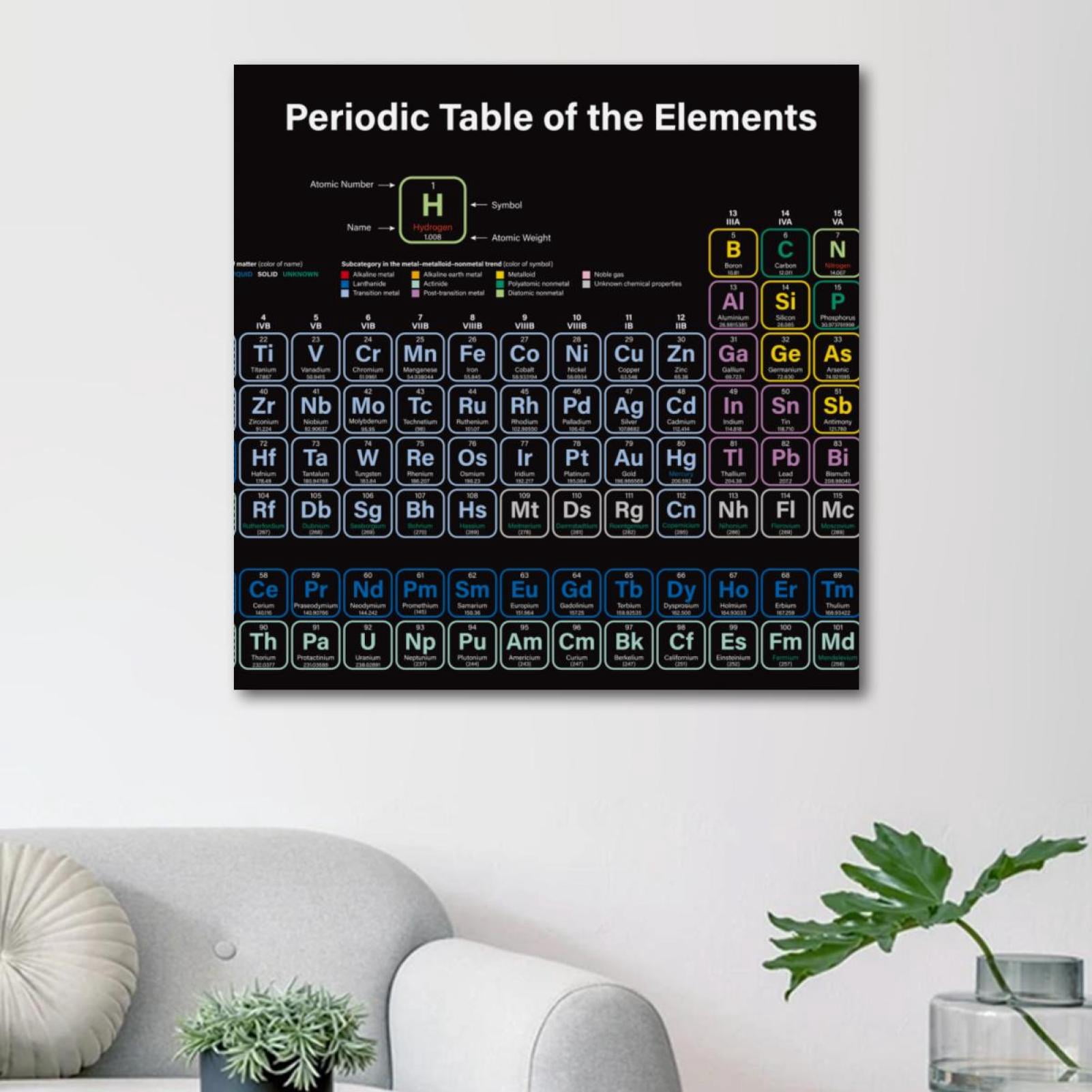 OWNSERIES Periodic Table of the Elements Pattern Canvas Wall Art ...