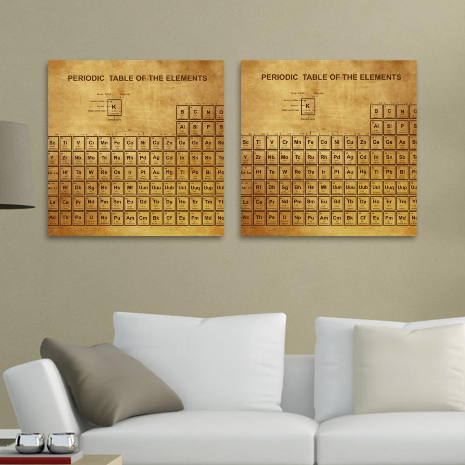 OWNSERIES Retro Educational Periodic Table of the Elements Pattern 2PC ...