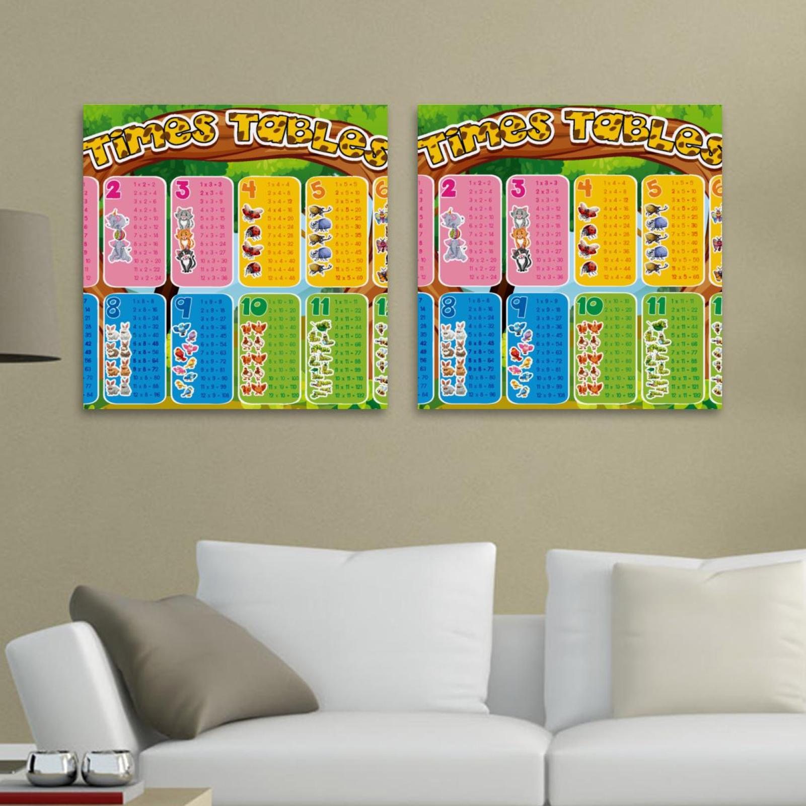 OWNSERIES Times Multiplication Tables Pattern 2PC Canvas Wall Art ...