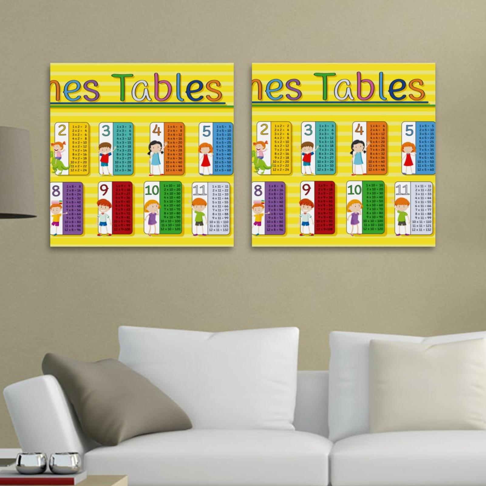OWNSERIES Times Tables Multiplication Table Pattern 2PC Canvas Wall Art ...